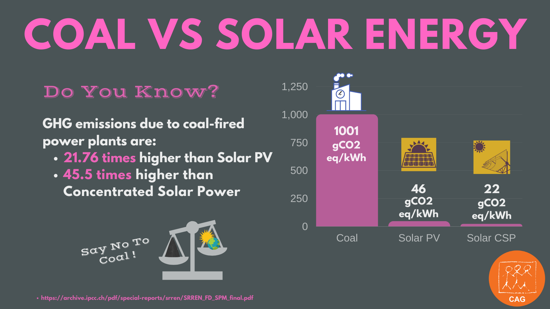 Coal Infographic Series - Coal Vs Solar Power | CAG Coal Infographic Series - Coal Vs Solar Power | CAG